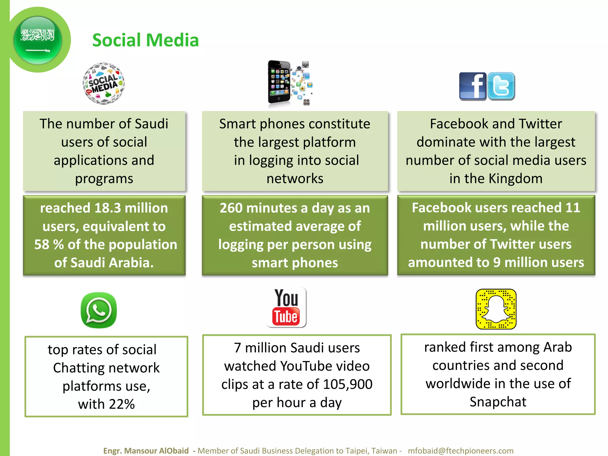 Telecom - ict - ksa - saudi arabia | PDF