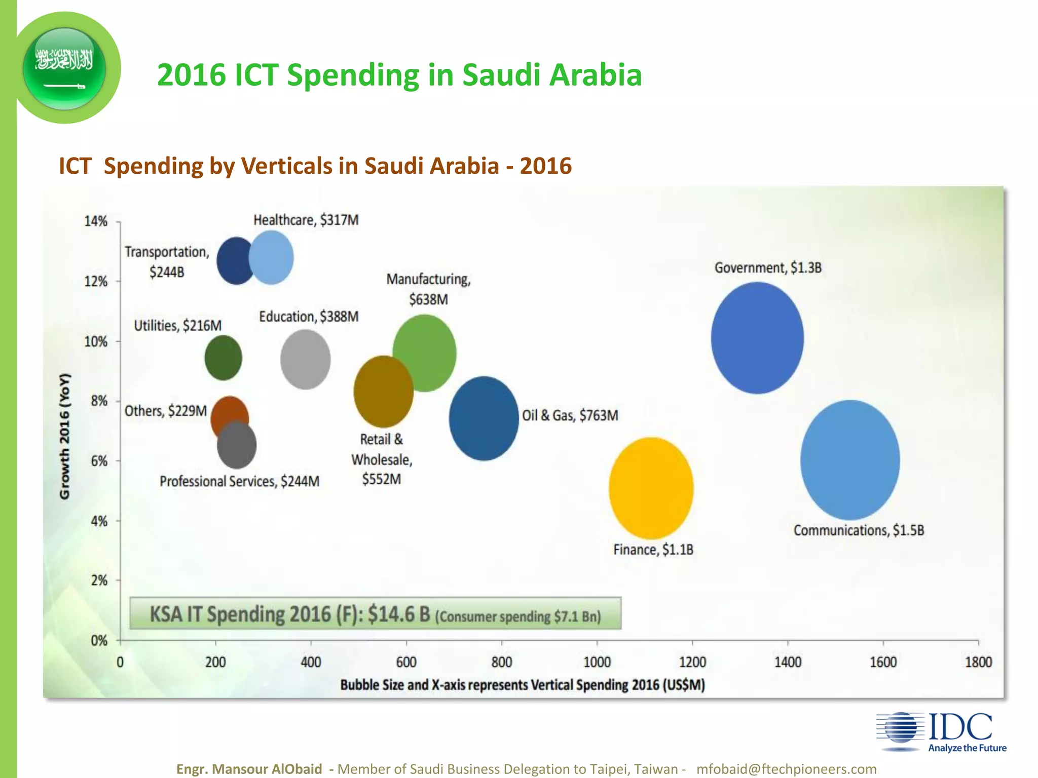 Telecom - ict - ksa - saudi arabia | PDF