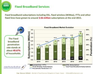 Telecom - ict - ksa - saudi arabia | PDF