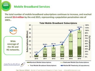 Telecom - ict - ksa - saudi arabia | PDF