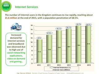 Telecom - ict - ksa - saudi arabia | PDF