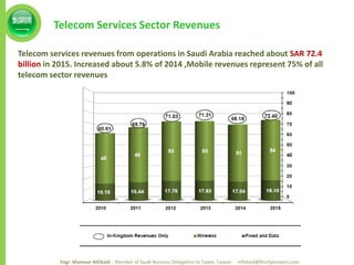 Telecom - ict - ksa - saudi arabia | PDF