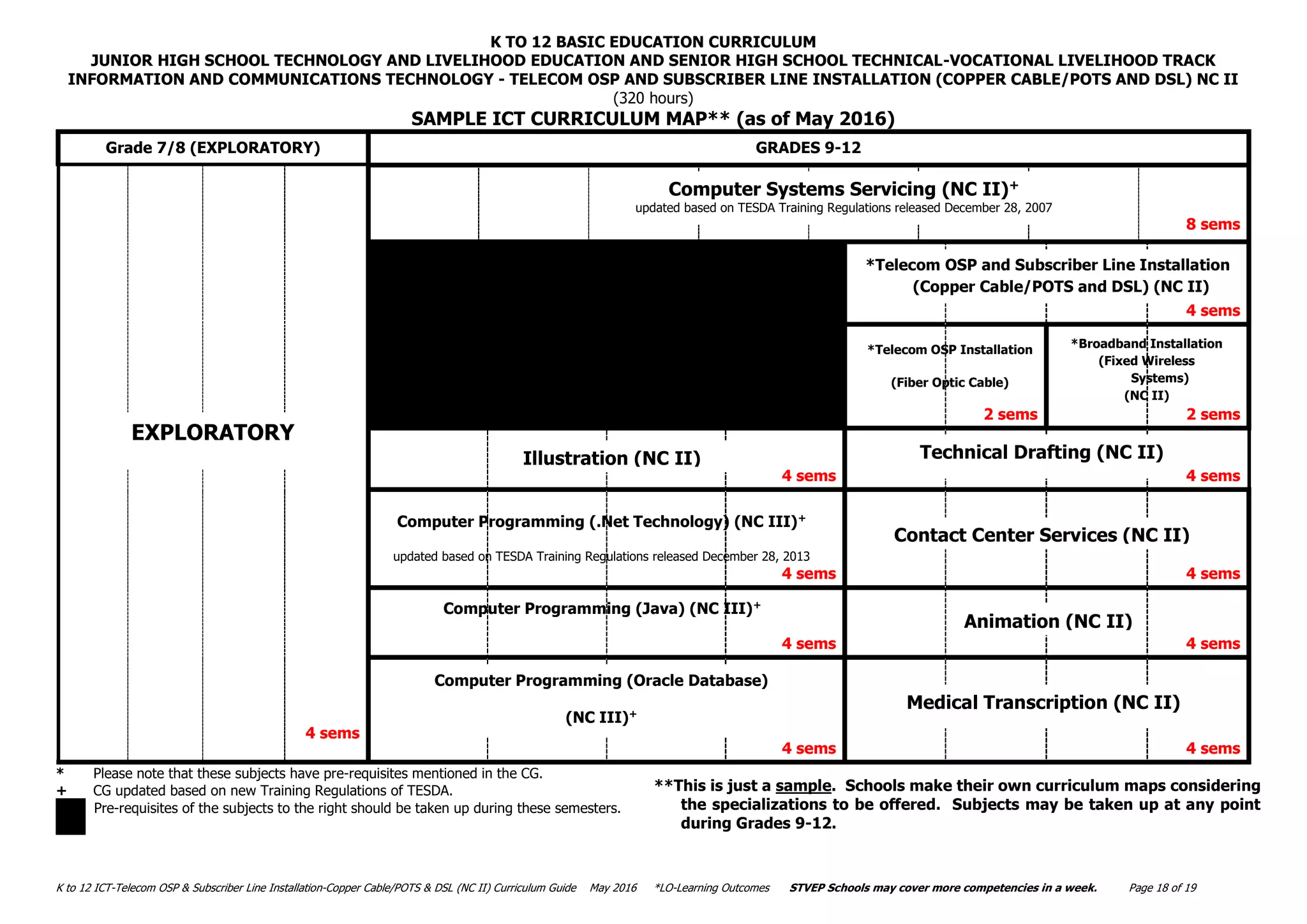 Telecom-OSP-and-Subscriber-Line-Installation-Copper-Cable-POTS-and-DSL ...