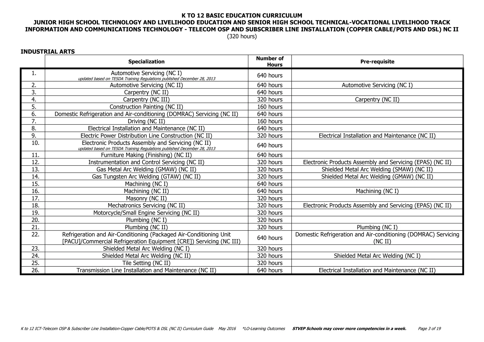 Telecom-OSP-and-Subscriber-Line-Installation-Copper-Cable-POTS-and-DSL ...