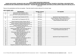 Telecom-OSP-and-Subscriber-Line-Installation-Copper-Cable-POTS-and-DSL ...
