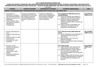 Telecom-OSP-and-Subscriber-Line-Installation-Copper-Cable-POTS-and-DSL ...