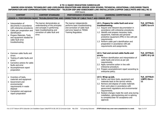 Telecom-OSP-and-Subscriber-Line-Installation-Copper-Cable-POTS-and-DSL ...