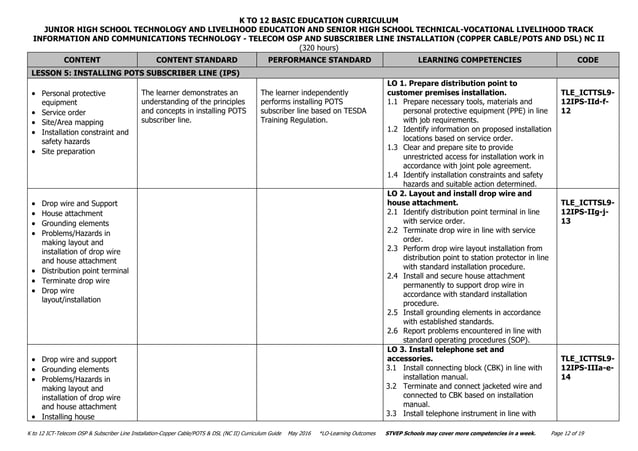 Telecom-OSP-and-Subscriber-Line-Installation-Copper-Cable-POTS-and-DSL ...