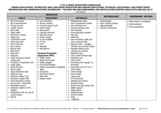 Telecom-OSP-and-Subscriber-Line-Installation-Copper-Cable-POTS-and-DSL ...
