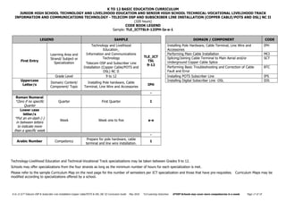 Telecom-OSP-and-Subscriber-Line-Installation-Copper-Cable-POTS-and-DSL ...