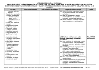 Telecom-OSP-and-Subscriber-Line-Installation-Copper-Cable-POTS-and-DSL ...