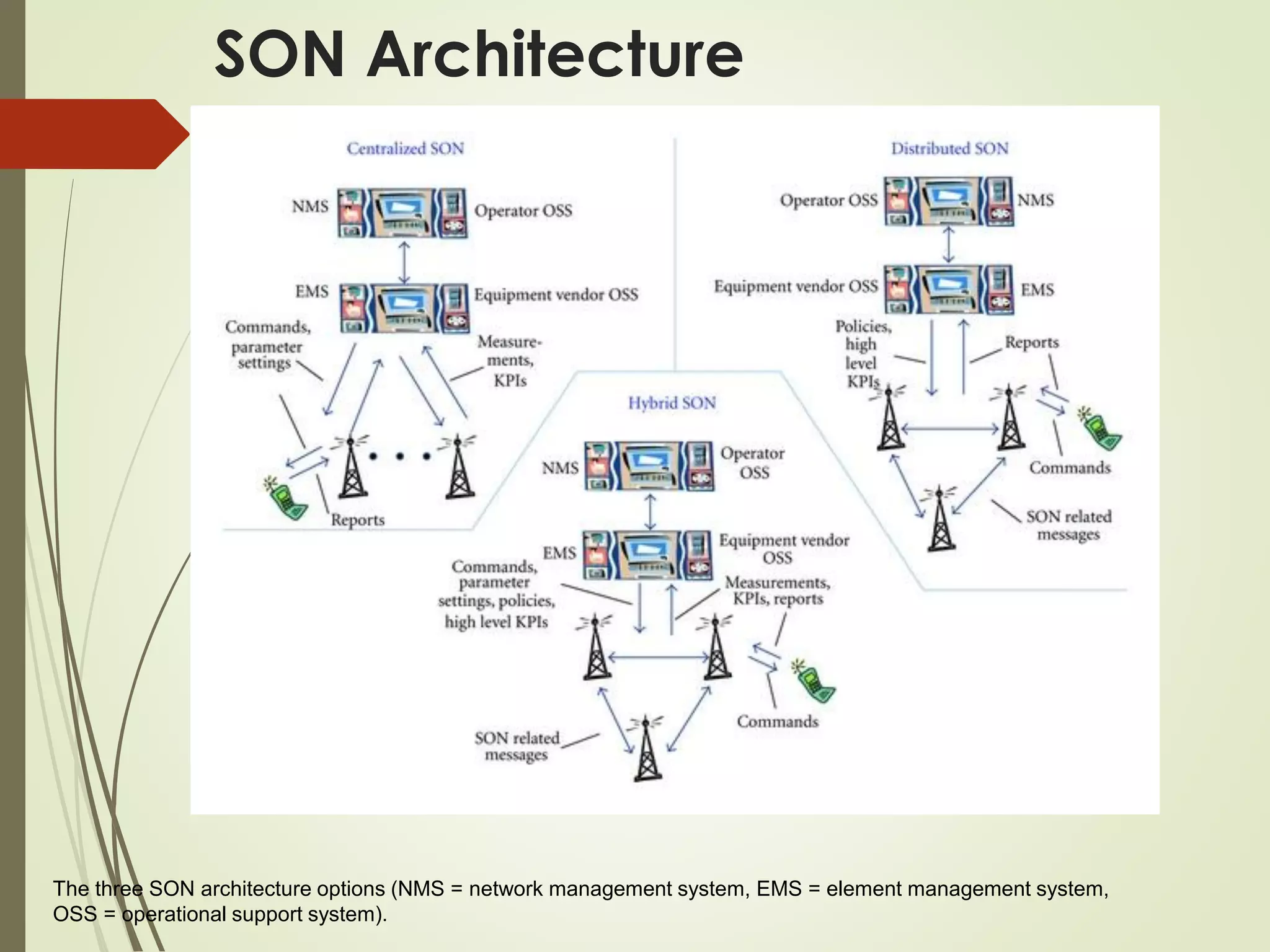 Telecom Self Organizing Network Pdf Computer Networking Computing