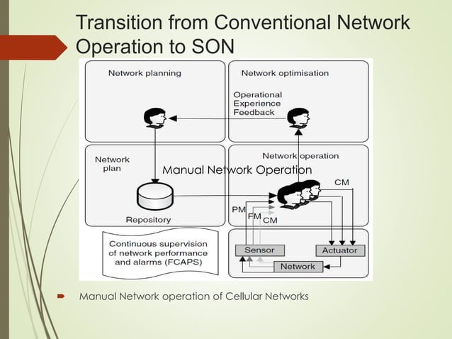 Telecom Self Organizing Network Pdf Computer Networking Computing