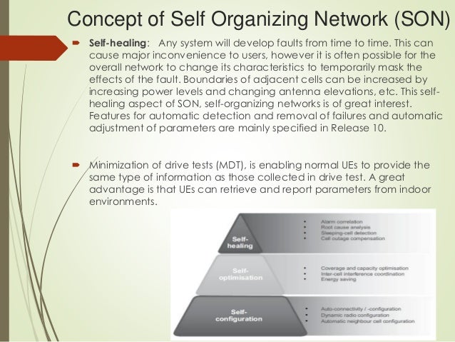 Telecom Self Organizing Network