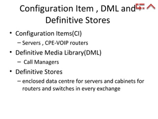 ITIL Implemetation in Telecom | PPT | Computing | Technology & Computing
