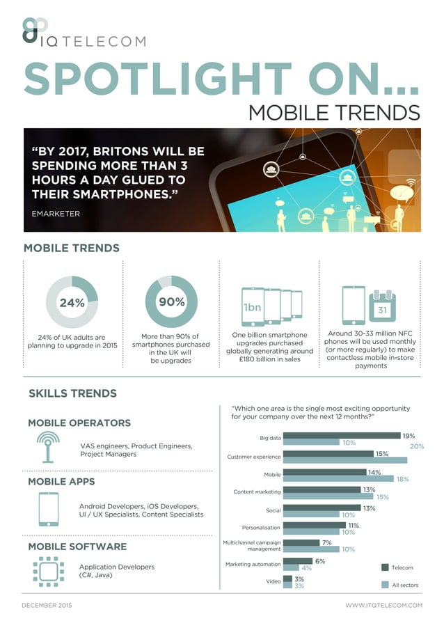 IQ Telecom - Spotlight On Mobile Trends | PDF