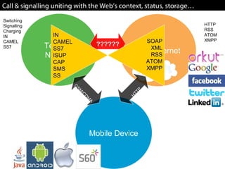 Telecom Web Premise | PPT