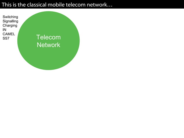 Telecom Web Premise | PPT