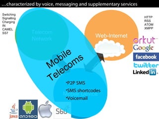 Telecom Web Premise | PPT