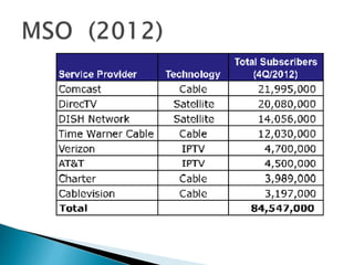 Telecom Acronyms | PPTX
