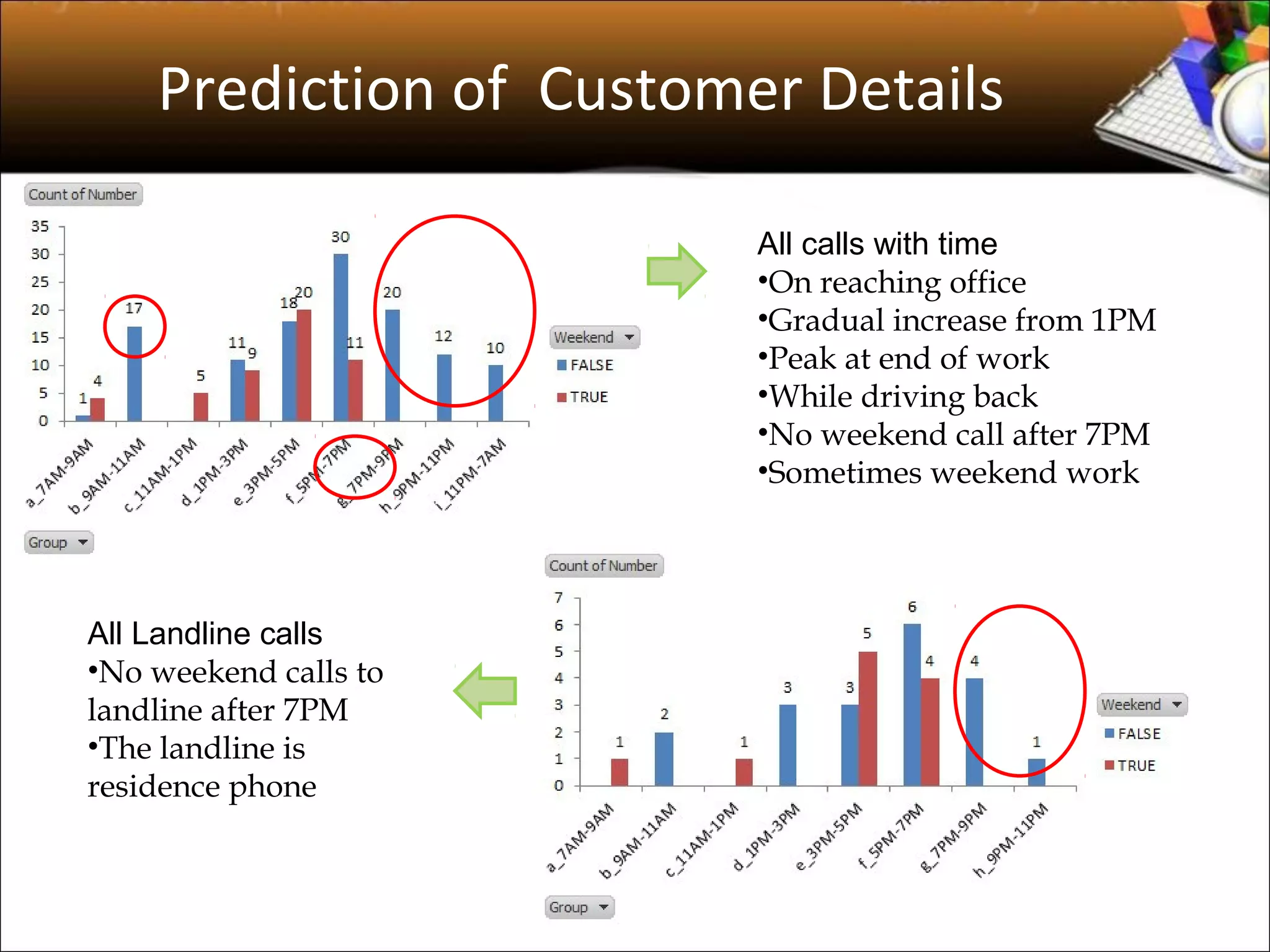 Telecom Analytics Assignment Revised Ppt