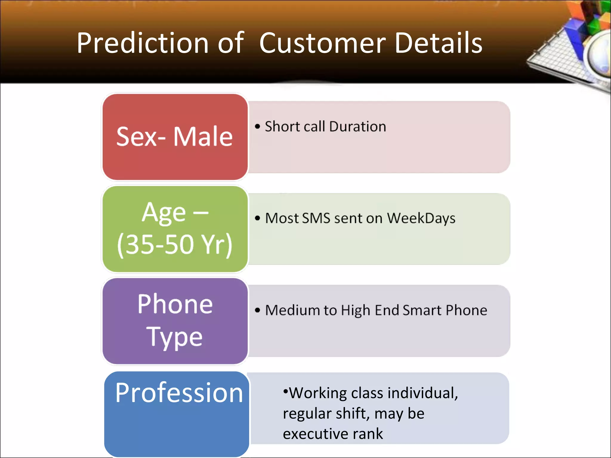 Telecom Analytics Assignment Revised Ppt