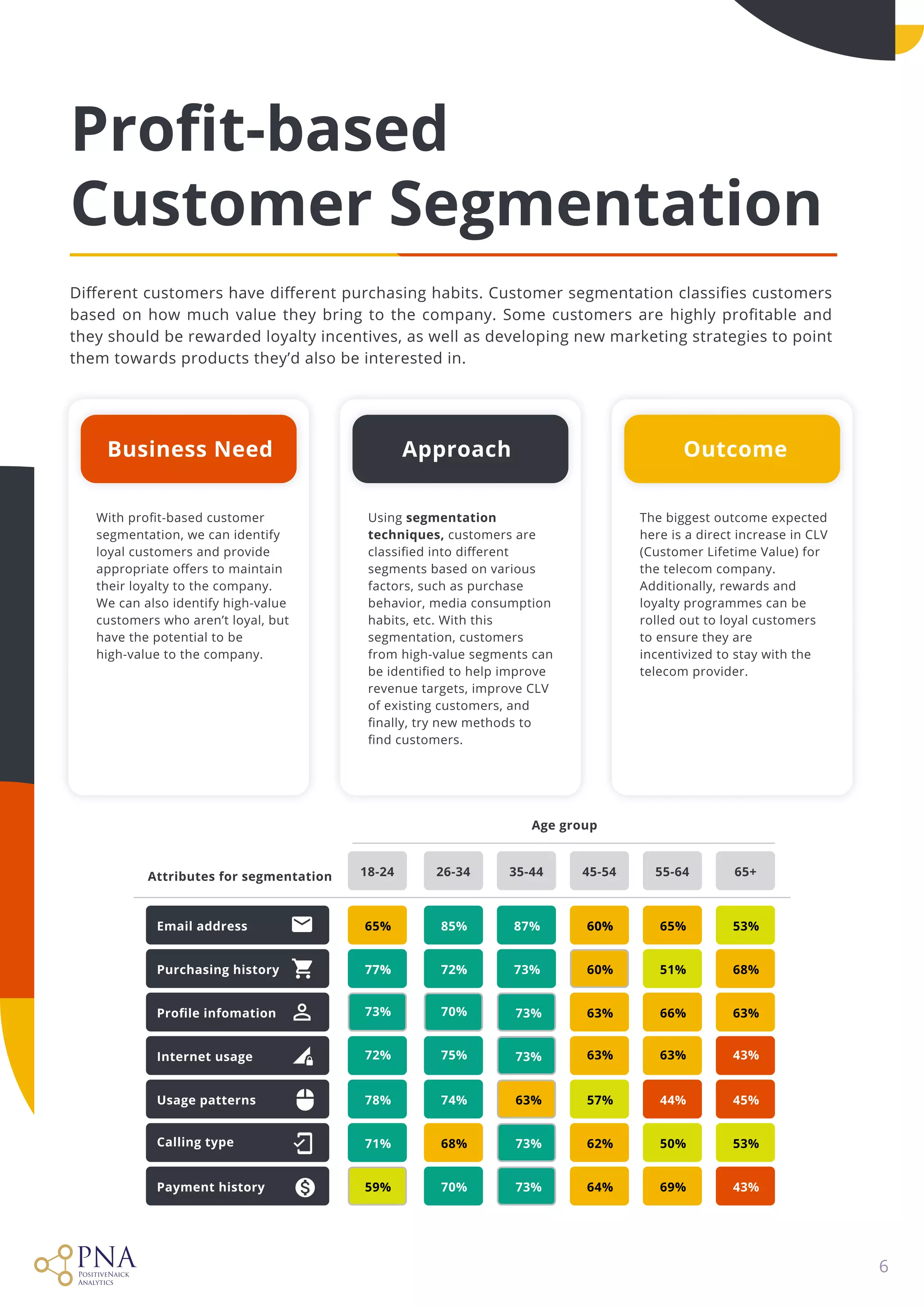 Telecom analytics brochure | PDF | Telecommunications Industry | Industries