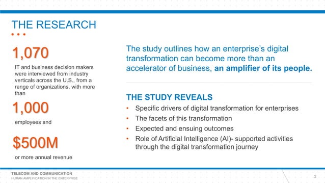 Human Amplification In The Enterprise Telecom And Communication Ppt