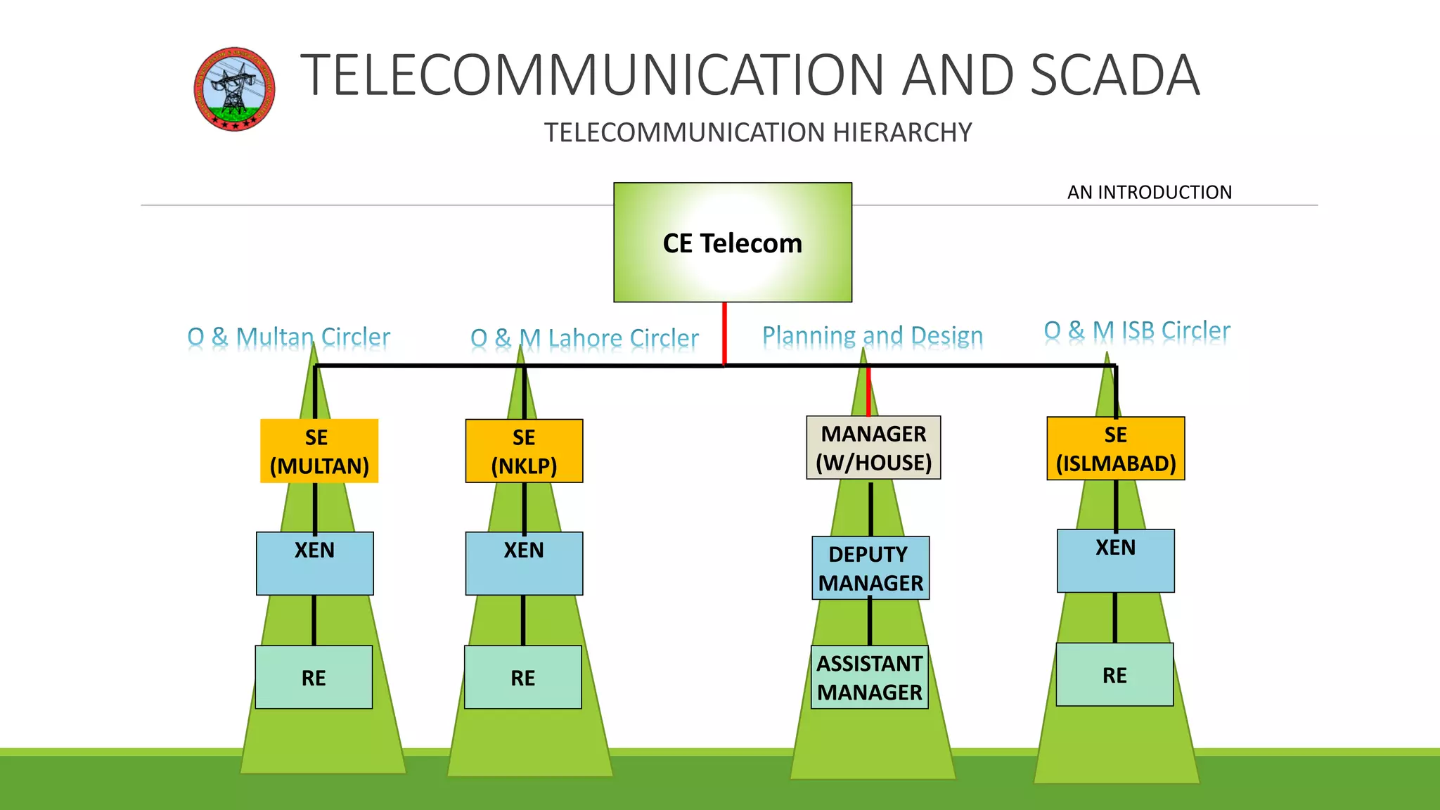 telecom and SCADA latest.pdf