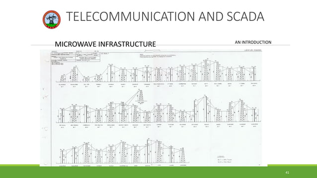 telecom and SCADA latest.pdf