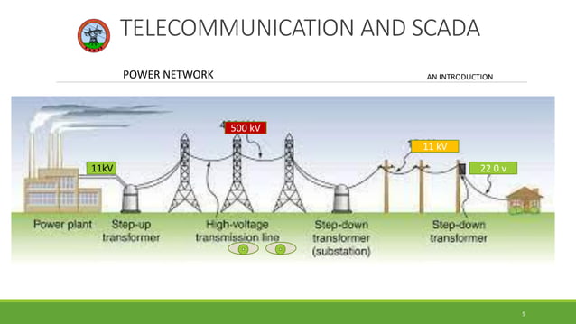 telecom and SCADA latest.pdf