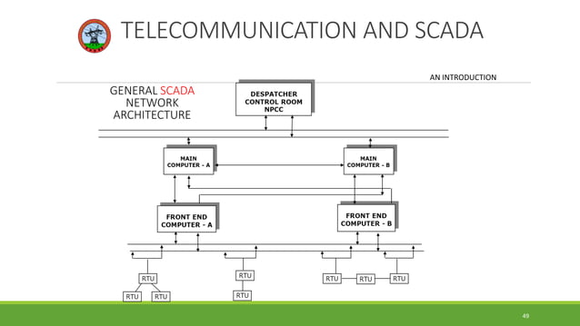 telecom and SCADA latest.pdf