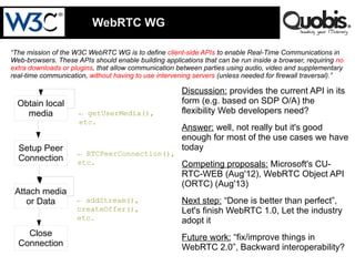 WebRTC standards update (13 Nov 2013) | PPT