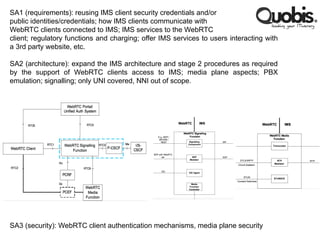 WebRTC standards update (13 Nov 2013) | PPT