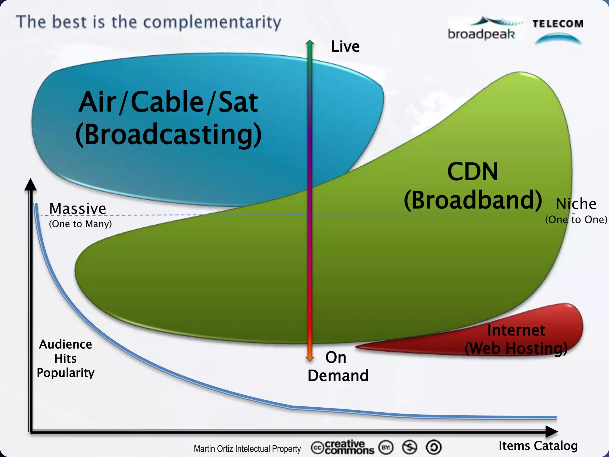 An operator CDN deployment in Latin America: facts & lessons learnt | PPT