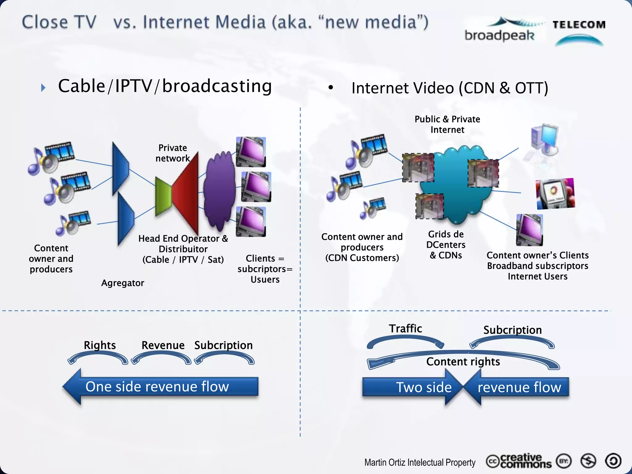 An operator CDN deployment in Latin America: facts & lessons learnt | PPT
