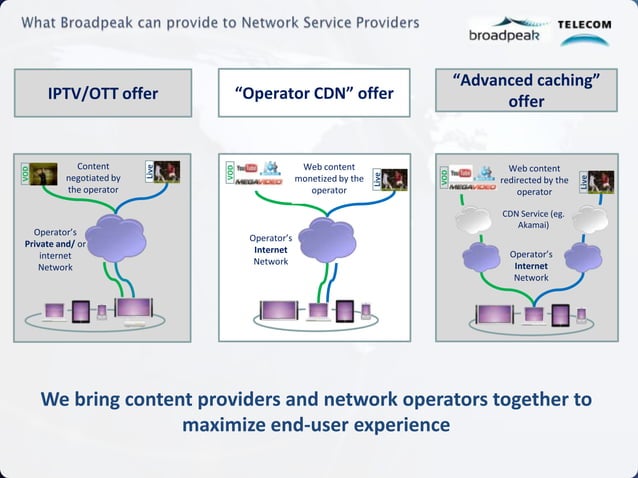 An operator CDN deployment in Latin America: facts & lessons learnt | PPT