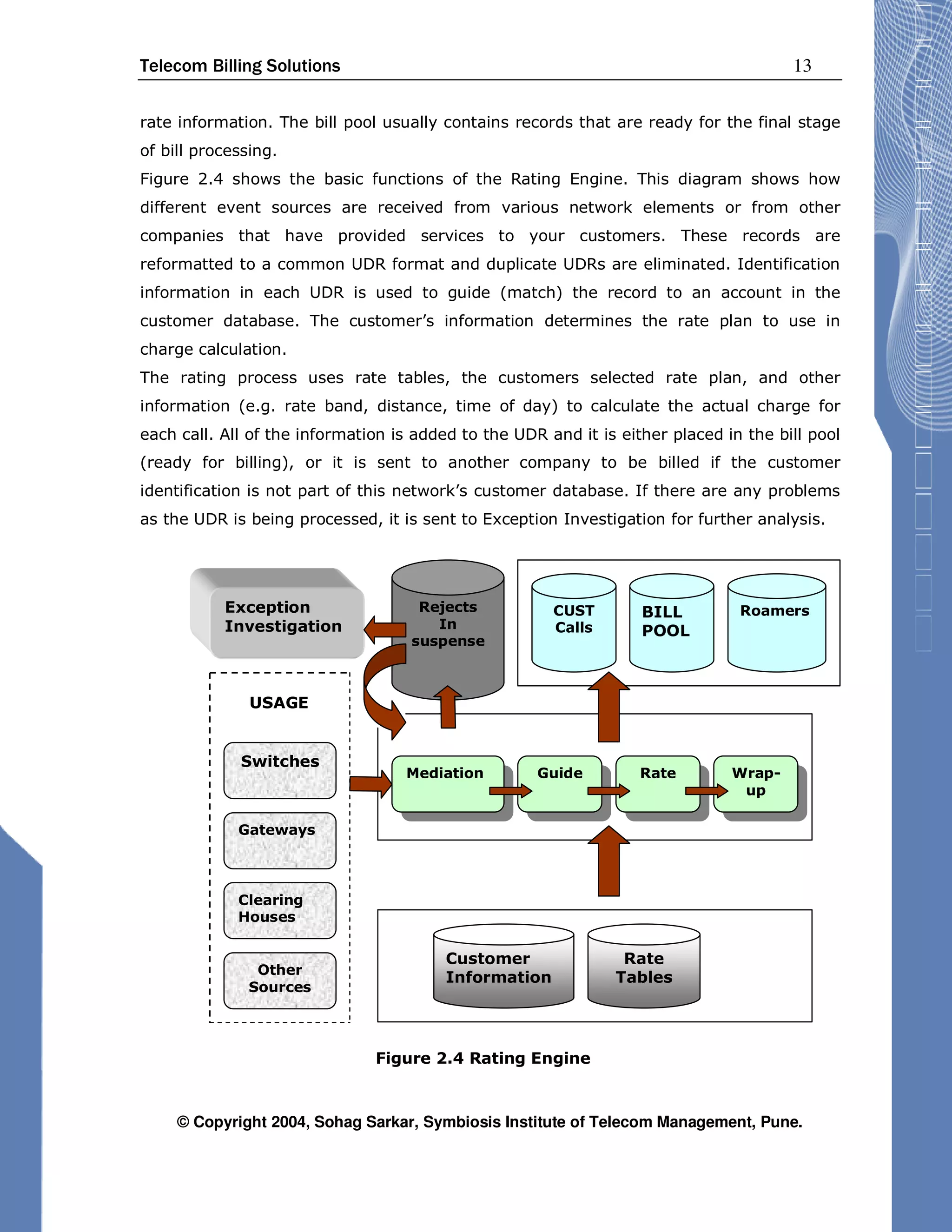 Telecom Billing Solutions By Sohag Sarkar | PDF