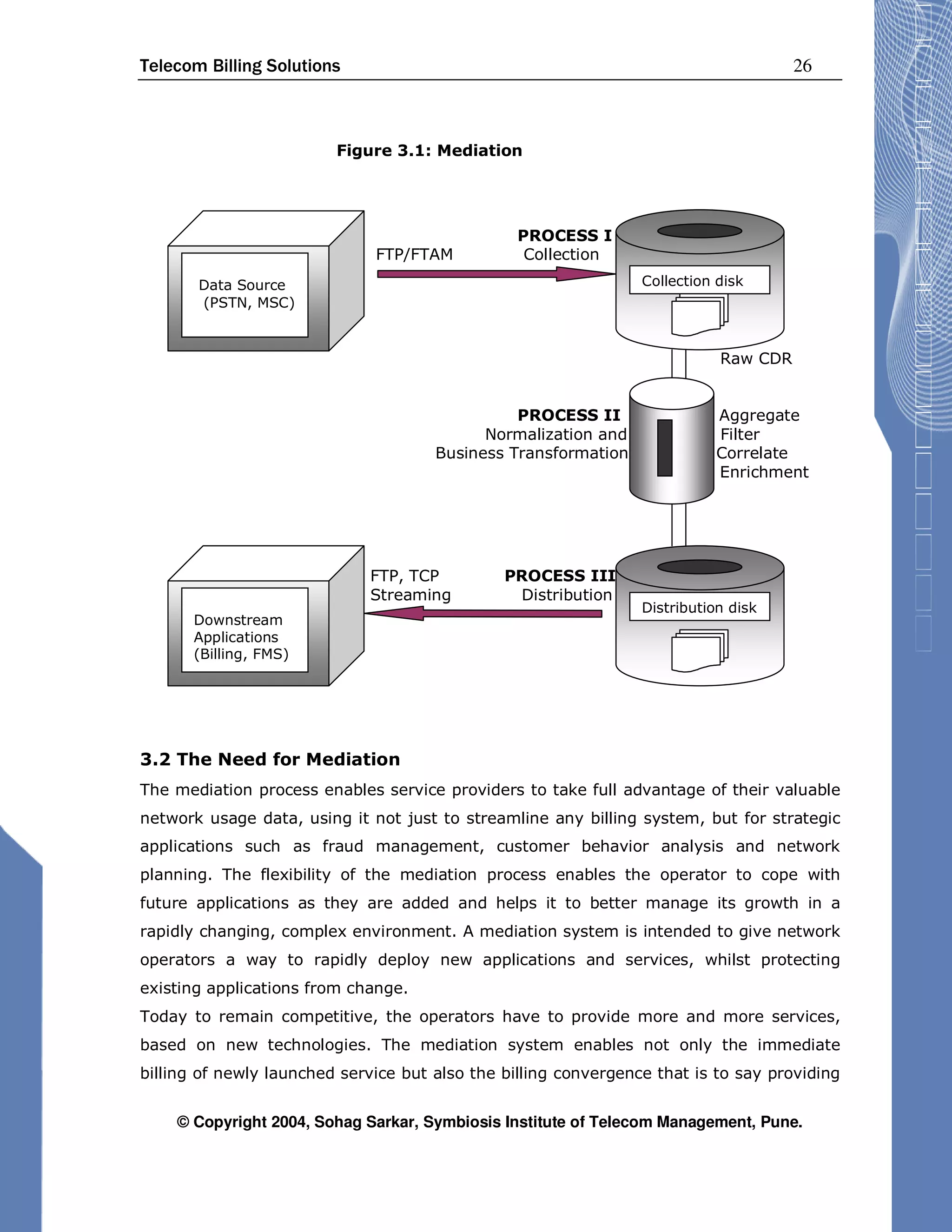 Telecom Billing Solutions By Sohag Sarkar | PDF