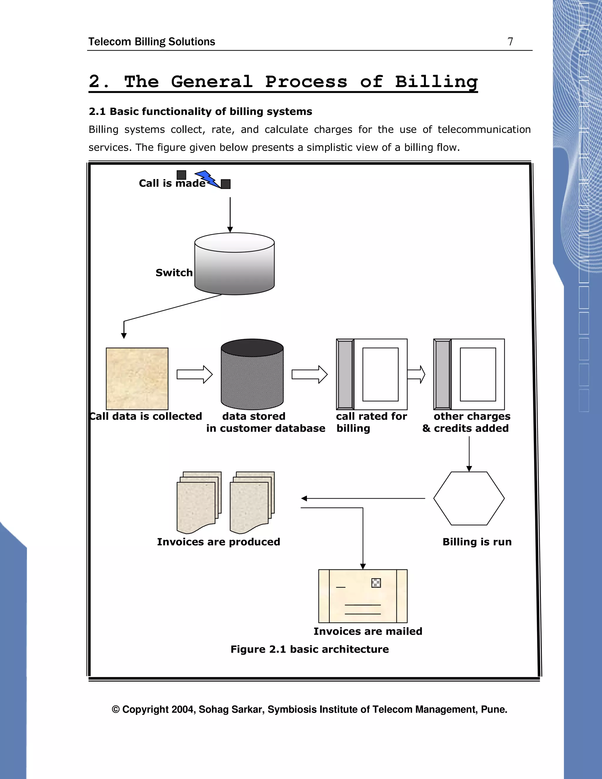 Telecom Billing Solutions By Sohag Sarkar | PDF