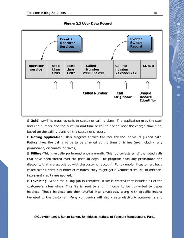 Telecom Billing Solutions By Sohag Sarkar | PDF