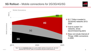 5G | PPT