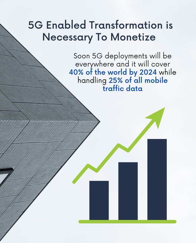What is Telecom bss | PDF