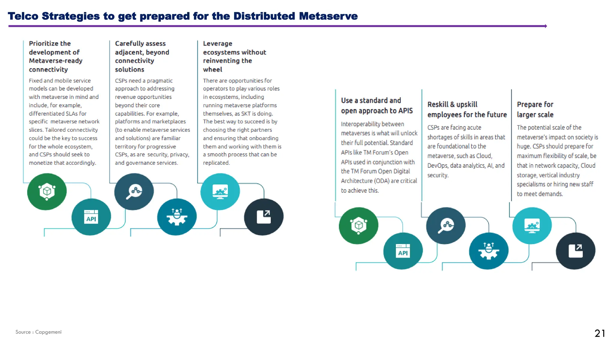 Distributed Metaverse for Telecom and use cases | PDF | Internet | Computing