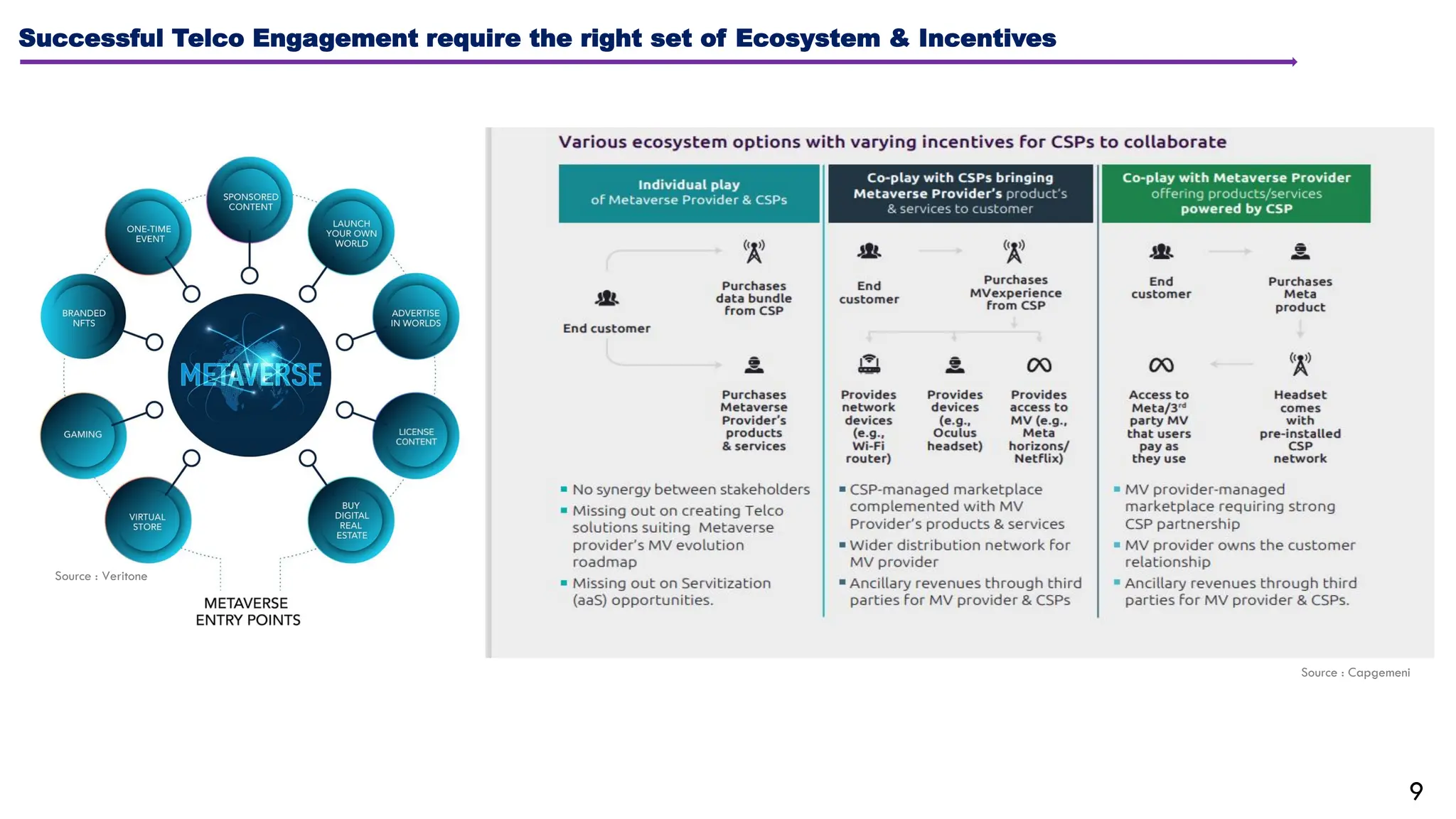 Distributed Metaverse for Telecom and use cases | PDF | Internet | Computing