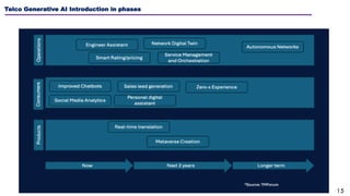 Distributed Metaverse for Telecom and use cases | PDF | Internet | Computing