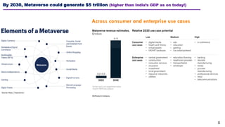 Distributed Metaverse for Telecom and use cases | PDF | Internet | Computing