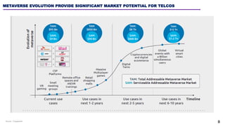 Distributed Metaverse for Telecom and use cases | PDF | Internet | Computing