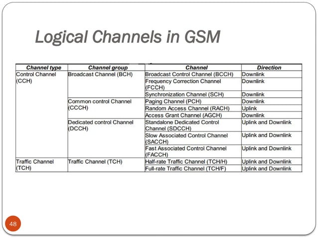 Telecom____________Telecom Chapter 2.pptx