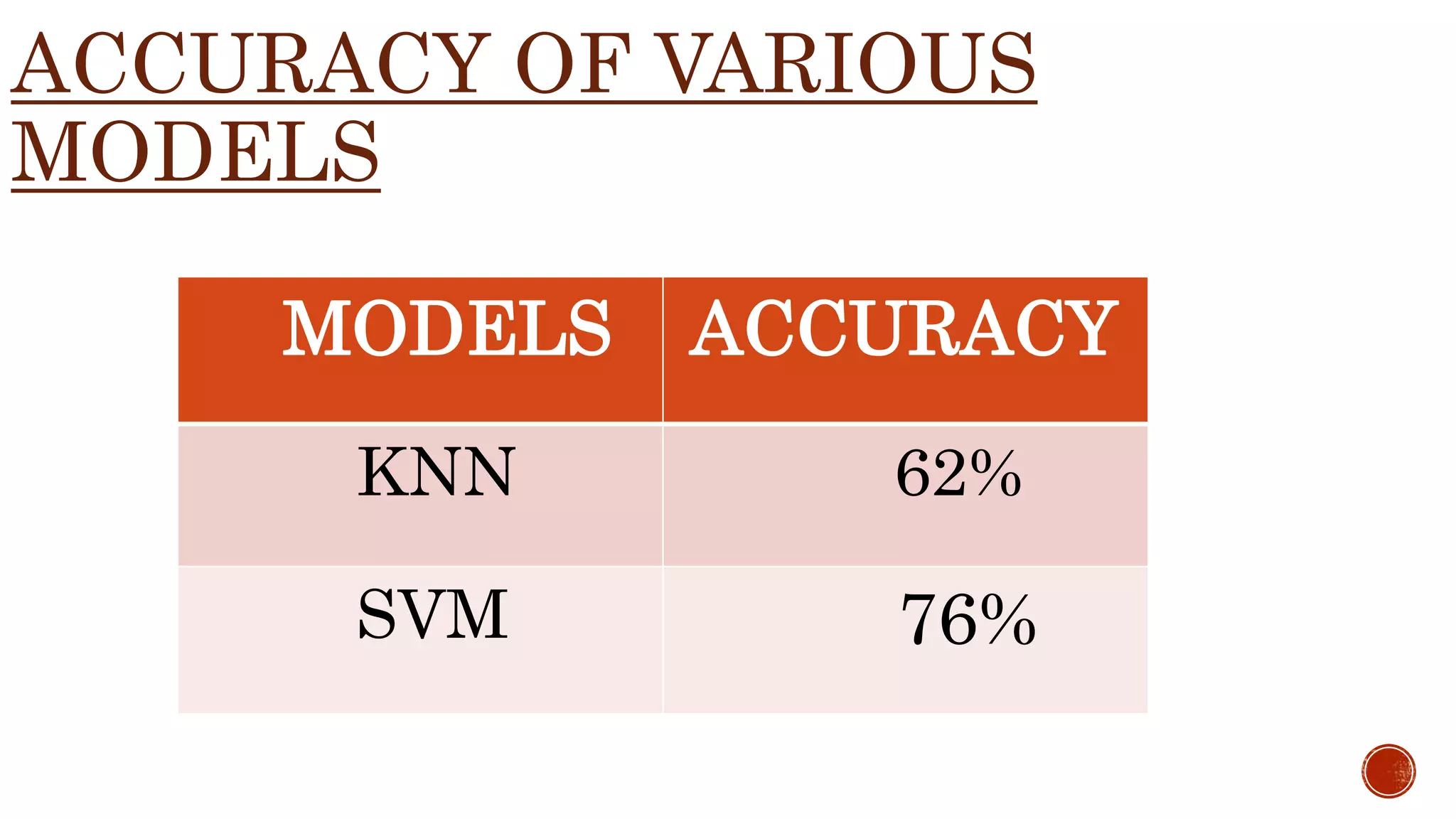 Telecom Churn Prediction Presentation Pptx